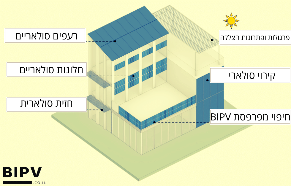 BIPV - פאנלים סולאריים משולבי מבנה | PV לאדריכלים ופרטיים